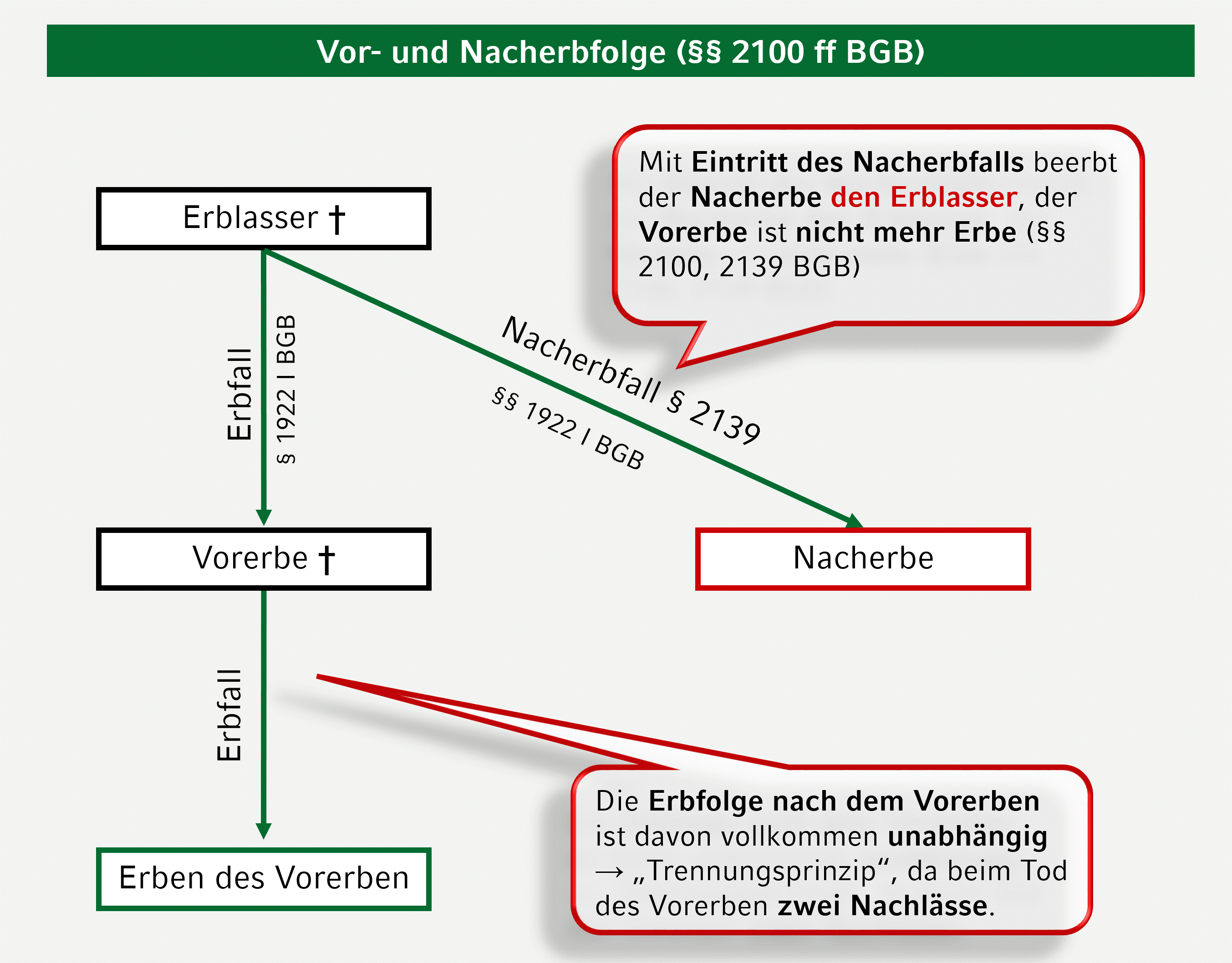 Darlehensvertrag Bgb Schema
